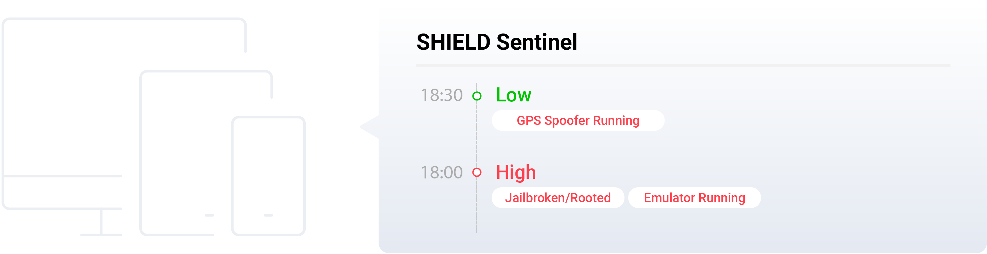 Risk Intelligence & Device Fingerprinting Solution | SHIELD
